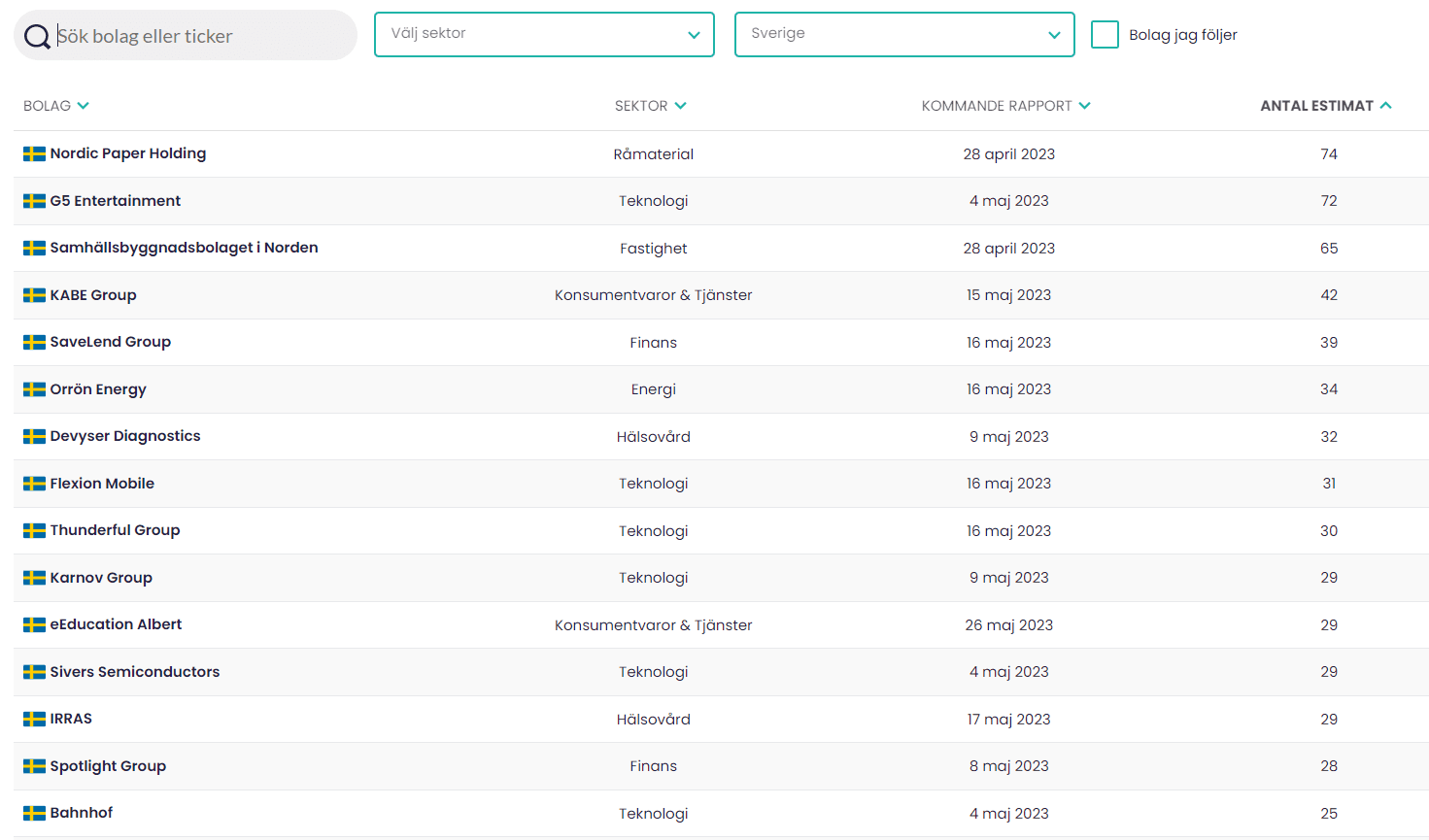 Startsida - Pinpoint Estimates Sverige