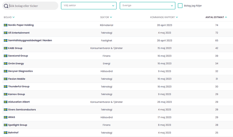Startsida - Pinpoint Estimates Sverige